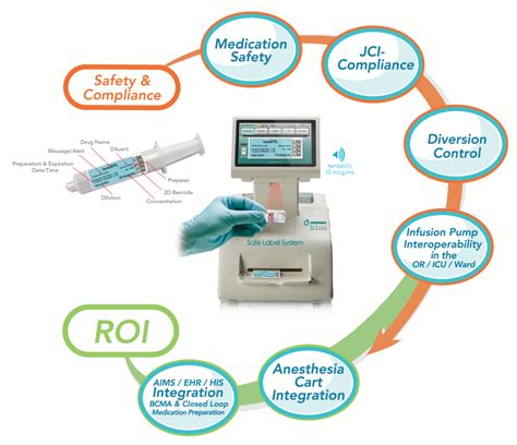 Closed Loop Integration Codonics Middle East