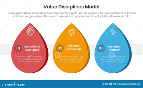 Value Discipline Model Business Framework Infographic 3 Point With