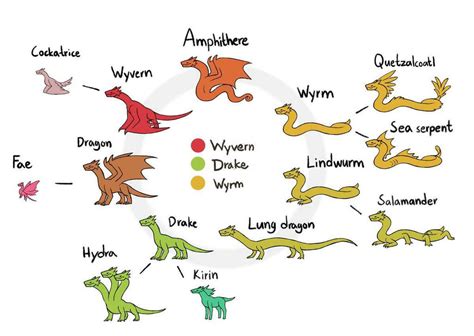 Dragon Chart By Longshotswiftshadow On Deviantart