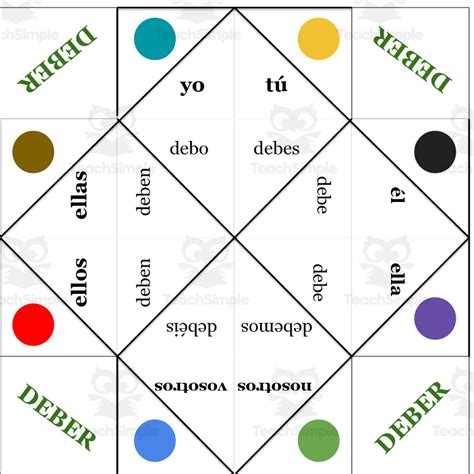 Spanish Verb Deber Fortune Teller Present Tense By Teach Simple