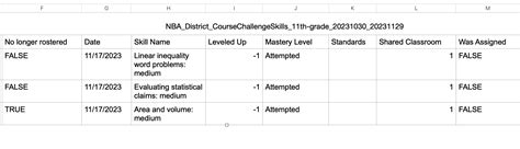 Csv Data Dictionary For Administrator Reports Khan Academy Help Center