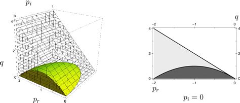 Figure 2 From Exponential Euler Maruyama Scheme For Simulation Of Stiff Biochemical Reaction