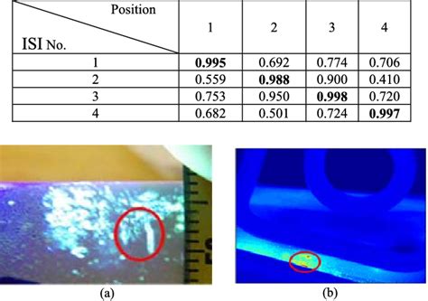 Table Ii From Automatic Defect Identification Of Eddy Current Pulsed