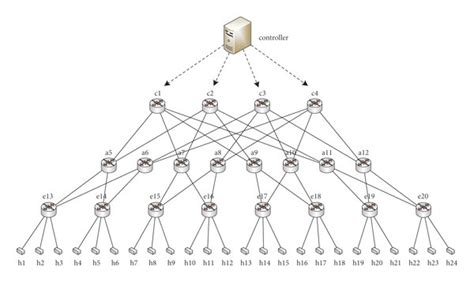 Geant Sdn Based Data Center Network Topology Download Scientific Diagram