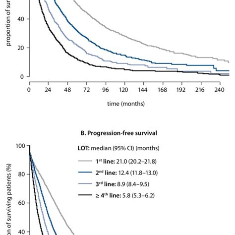 time to progression from mgus and smm diagnosis download scientific