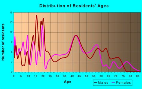 Gholson Tx Texas Houses Apartments Rent Mortgage Status Home And Condo Value Estimator