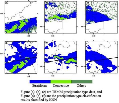Remote Sensing Free Full Text Convectivestratiform Precipitation Classification Using