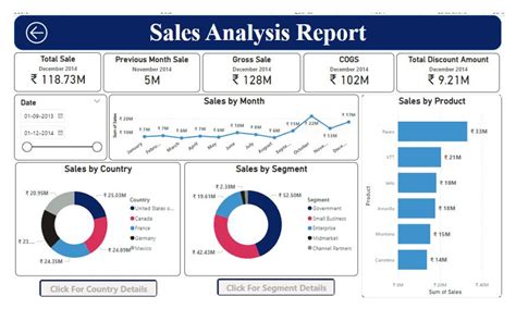 Gayatri Bothare On Linkedin Powerbi Dataanalytics Businessintelligence
