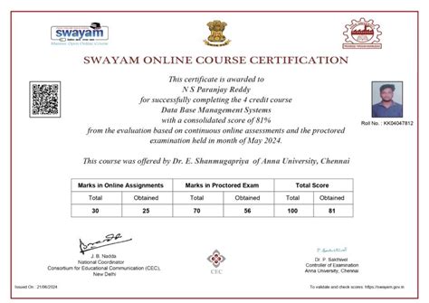Paranjay Reddy On Linkedin 🌟 Excited To Share My Latest Achievements