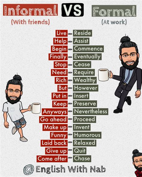 Formal And Informal Greetings In English Meaning And Examples Of Formal