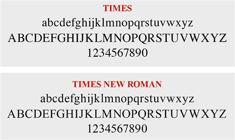 The Top 10 Fonts Of All Time Ranked 2025 Inkbot Design