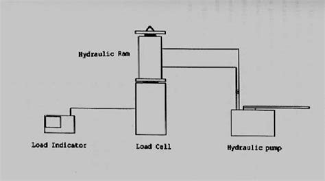 Schematic Diagram Of Loading System Download Scientific Diagram