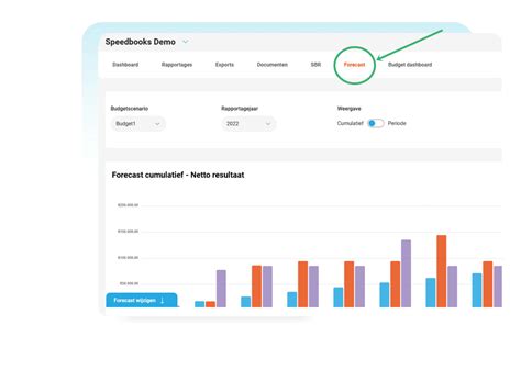 Forecast Dashboard Speedbooks Software Bv