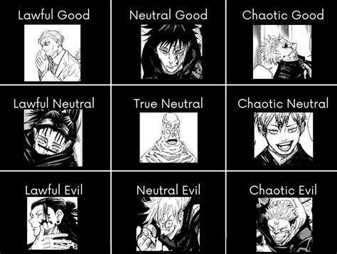 Jjk Moral Alignment Chart R Jujutsukaisen