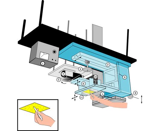 The Apparatus Used To Control Force Active And Passive Touch And
