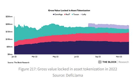 tokenizing real world assets what you need to know