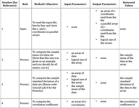 Solved Suppose We Have A Set Of Data Consisting Of Ordered