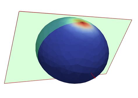 The System 1 4 With 6 7 Is Solved On A Oblate Spheroid For