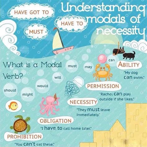 Teach English Writing Skills With This Helpful Poster
