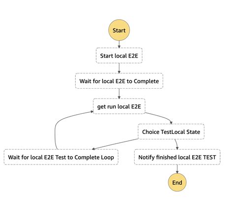 firebase test labで動かしていたiosのe2eテストを実機で動かして安定化させたら開発者の喜びが爆上がりした話