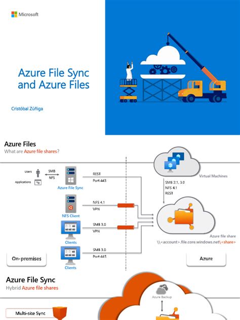 Azure File Sync Pdf Microsoft Azure Cloud Computing