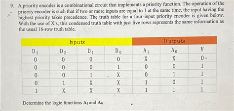 Solved A Priority Encoder Is A Combinational Circuit That