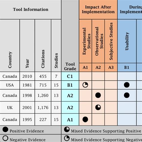 Centor Score For Streptococcal Pharyngitis Grade B1 Download