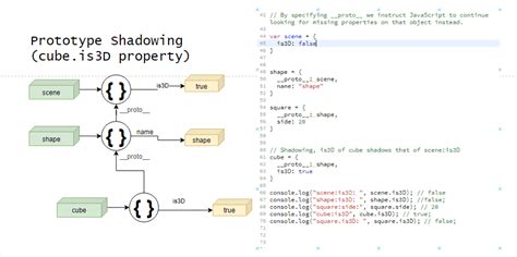 Javascript Understanding Prototype Teach Yourself Coding