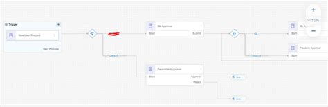 Solved Parallel Approval Steps In SAP Process Automation SAP Community