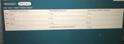 Solved Data Table 1 Data Table 2 Data Table 1: NaOH | Chegg.com
