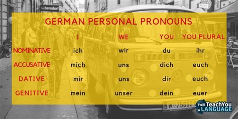 German Case System Explained You Video