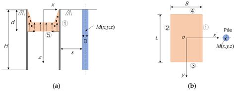 A Simplified Analytical Method For The Deformation Of Pile Foundations