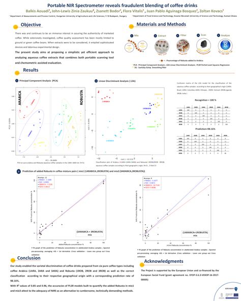 Pdf Portable Nir Spectrometer Reveals Fraudulent Blending Of Coffee