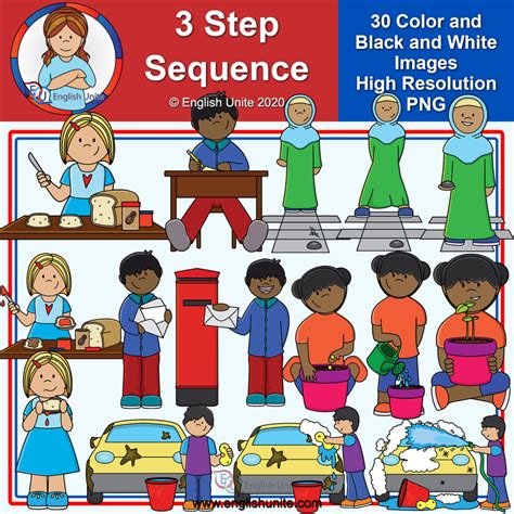 Sequence Grow A Plant 3 English Unite