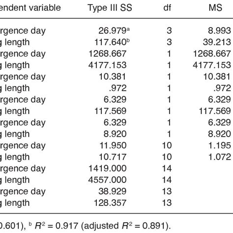 A Multivariate General Linear Model For The Effects Of Sex And Diet On