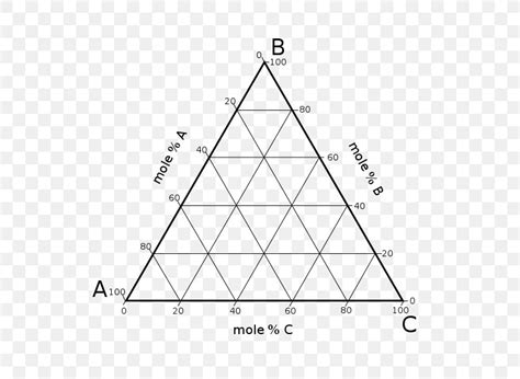 Triangle Phase Diagram Ternary Plot Png 800x600px Triangle Area