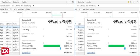 PHP opcache 개념과 최적화 설정 방법 익스트림 매뉴얼