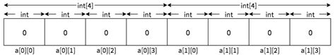 Arrays In C Programming With Examples Boolean World