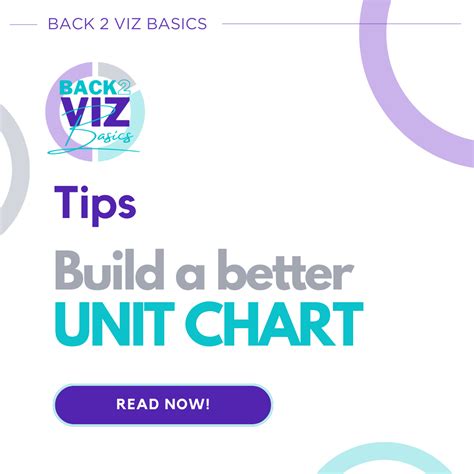 Build A Better Unit Chart Datavizfairy