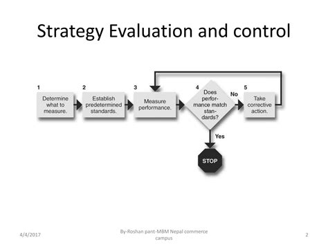 Chapter 8 Strategic Evaluation And Control Pptx