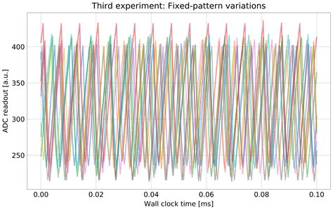 brainscales 2 single neuron experiments — brainscales 2 documentation 0 0 1 documentation