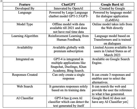 Generative Ai Developers On Linkedin Ai Artificialintelligence