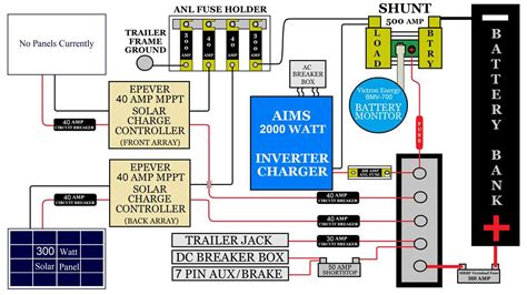 Essential Guide To Understanding Basic Rv Wiring Diagrams