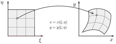 4 mapping of computational left onto physical space right
