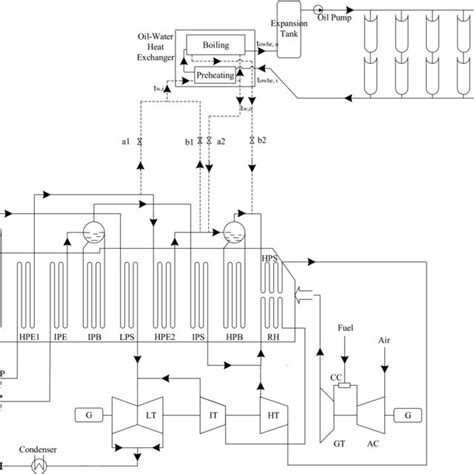 Flowchart Of Integrated Solar Combined Cycle System With Heat Transfer