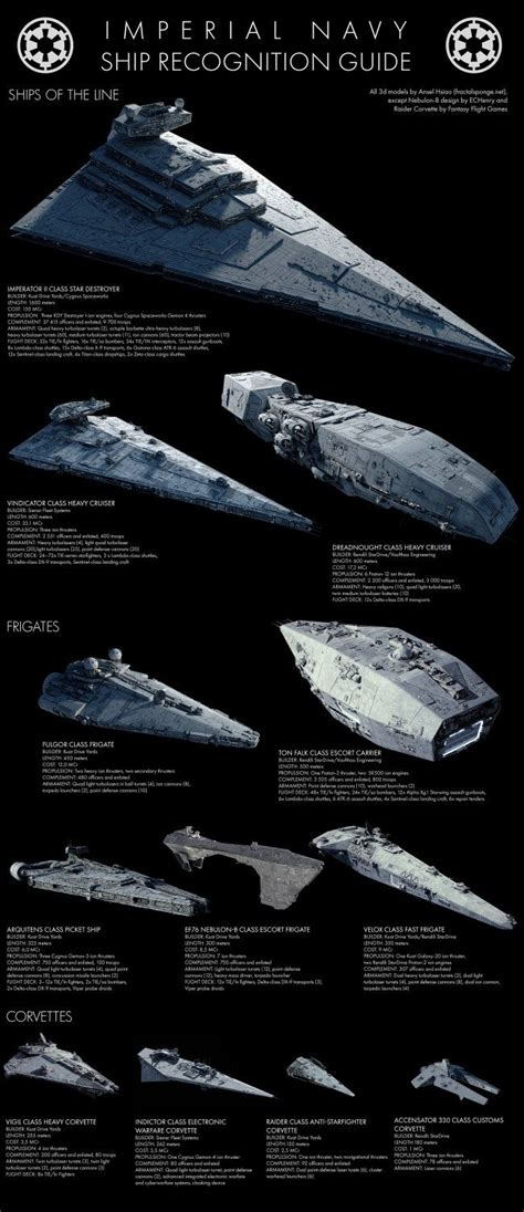 Star Wars Imperial Navy Ship Recognition Guide Media Chomp Modèle