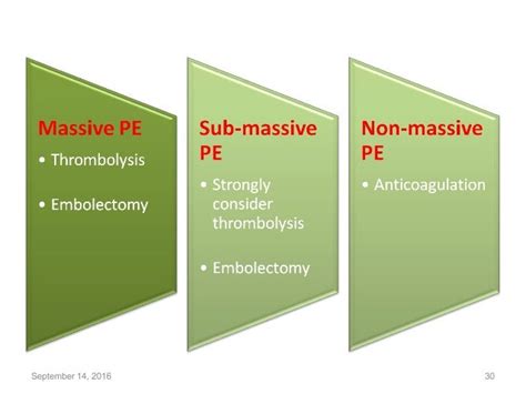 Acute Pulmonary Embolism Risk Stratification And Management