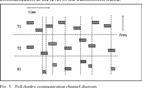 Figure 3 From A Short Burst Signal Synchronization Algorithm For Rapid