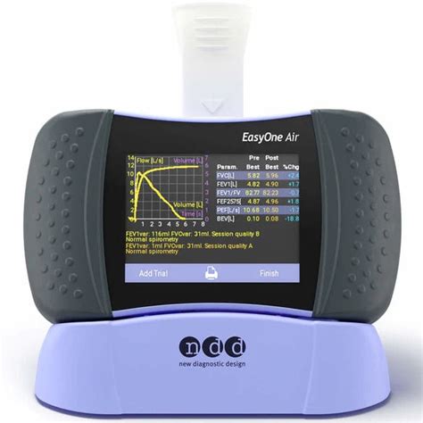 Spirometry Devices Types Uses Benefits And Buying Guide 2026