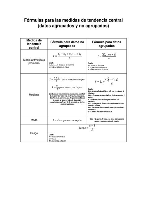 Fórmulas Para Las Medidas De Tendencia Central Y Dispersión Pdf
